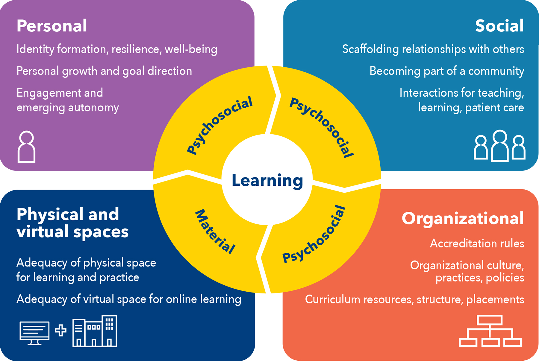 Medical Educator Minute - Educators as leaders - GME Connect